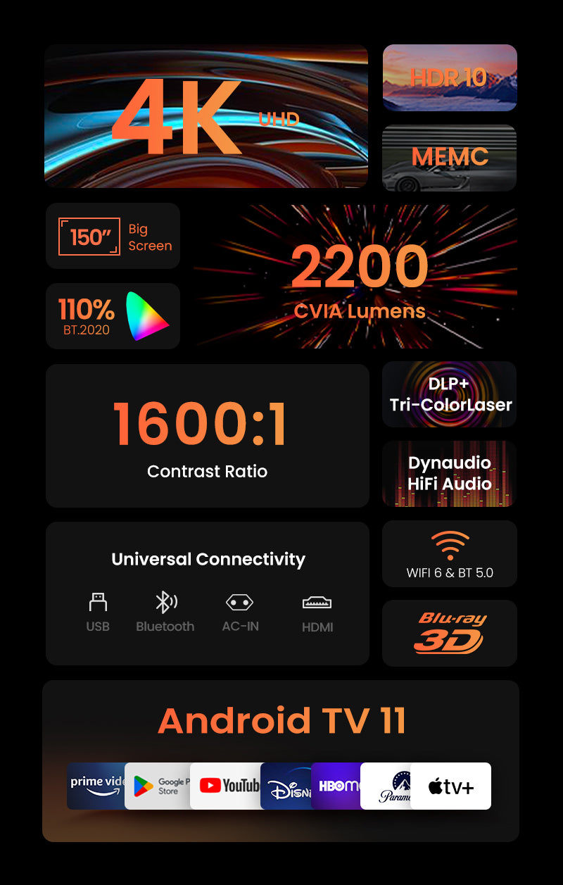 JMGO N1 Series Projector Sale, N1 Ultra 4K 1649€+ Free Projection Screen, N1 €689 - Geekbuying.com