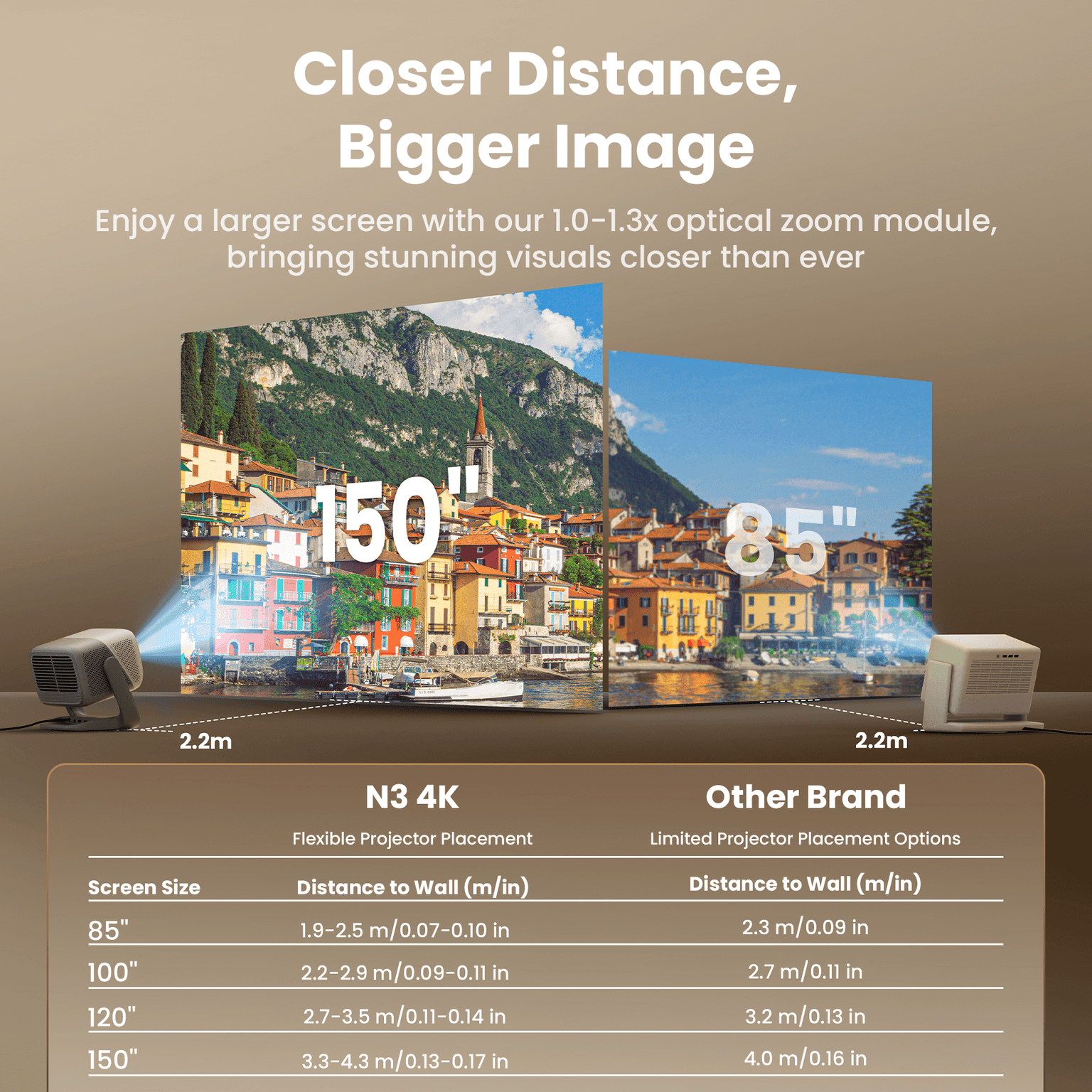 JMGO Online | JMGO N3 4K - Mini Projector, 1.3x Optical Zoom, 4K RGB Laser